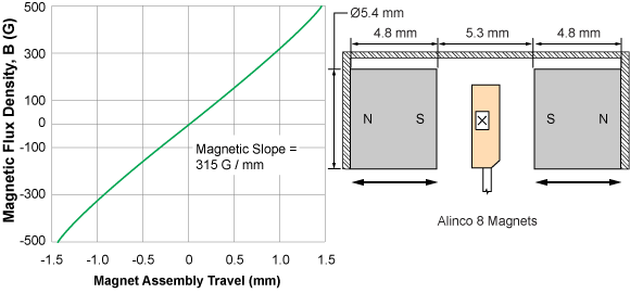 Allegro MicroSystems - Hall-Effect IC Applications Guide