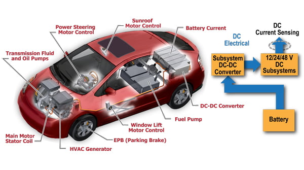 Allegro MicroSystems - Increased Electric Motor Content in HEV ...