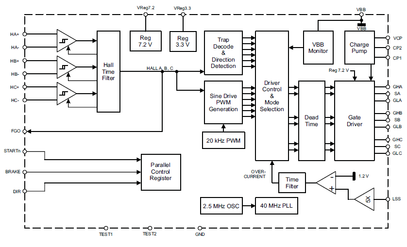 Allegro MicroSystems - A4923 3-Phase Sinusoidal Motor Controller