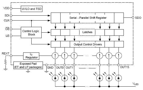 Litematica Schematic Generation Scarpetnn